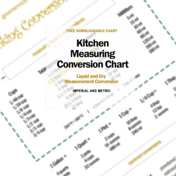 Kitchen Measuring Conversion Chart | Green Smoothie Gourmet